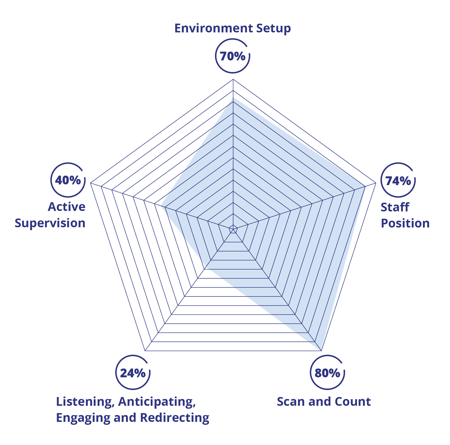 Digital Dashboards: The Key to a Culture of Continuous Improvement ...