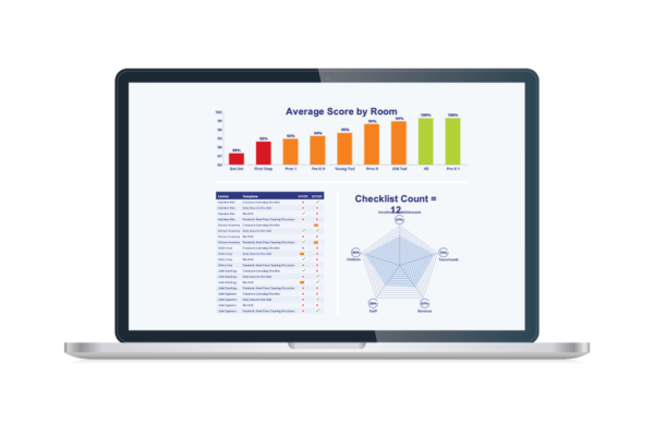 ECE Compliance & Best Practice Management - 1Place Childcare