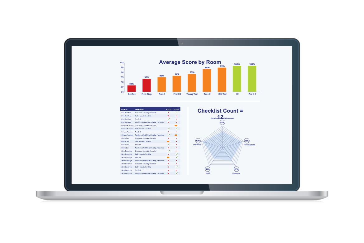 1Place Childcare - Compliance and Best Practice Made Easy